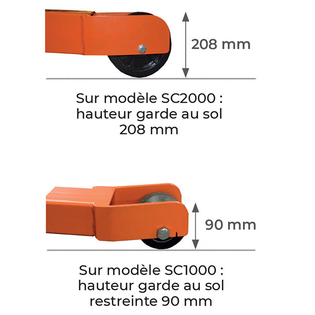 Chèvre de levage pliable - Charge max de 500 à 2000kg