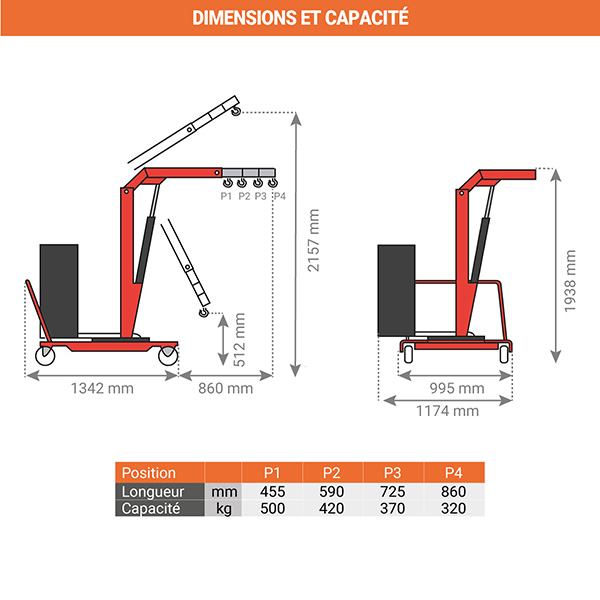 Chèvre de levage pour atelier - Rotation à 360° / Cap 500kg