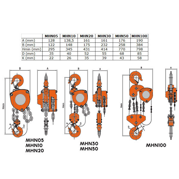 Palan manuel à chaîne pour les opération de levage intensives