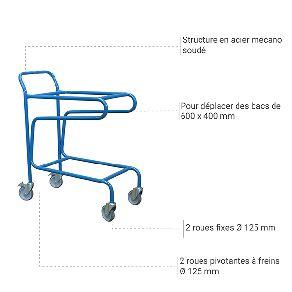 Chariot porte bacs plastiques à couvercle - 2 bacs