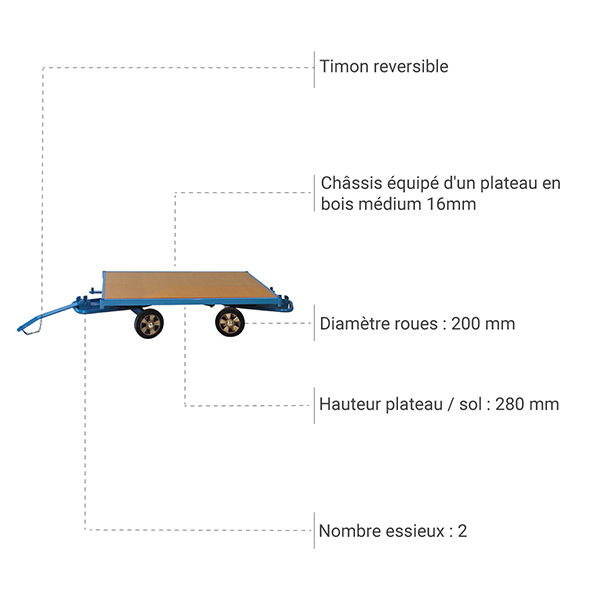 Remorques à deux essieux directeurs - Charge max 500kg
