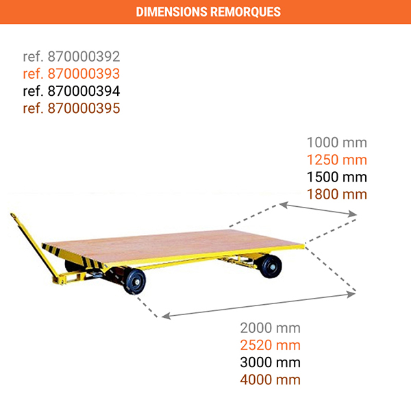 Remorques 2 essieux directeur - Charge max 2000kg