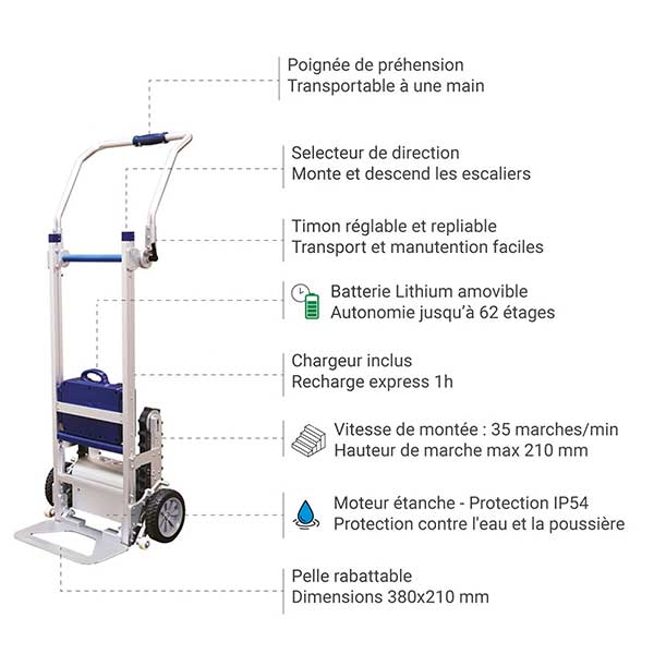 Diable électrique monte-escaliers - Charge max 105kg