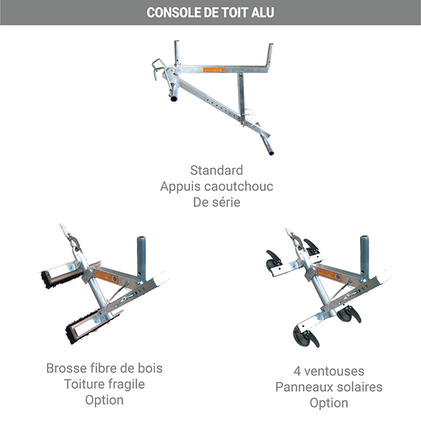 Echafaudages de toit en vente sur Echafaudage Direct