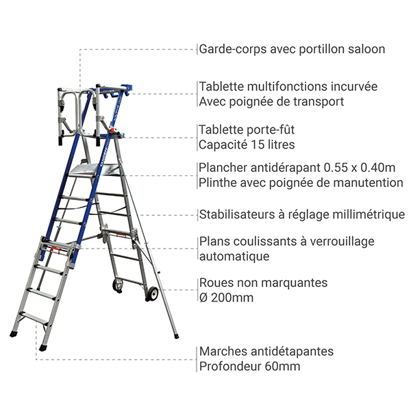Echelle roulante PIRL télescopique pour chantier
