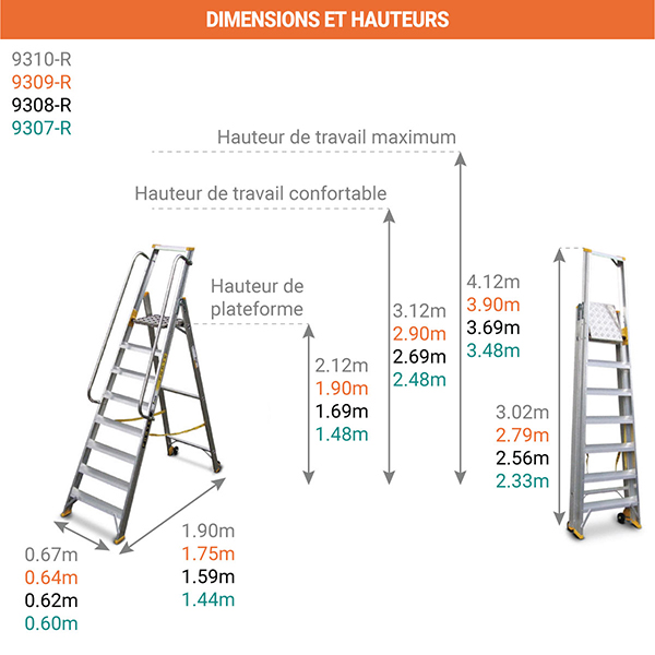 Echelle roulante en aluminium pour interventions rapides.