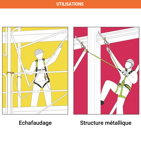 Antichute avec double carter aluminium et sangles polyester - 2 m