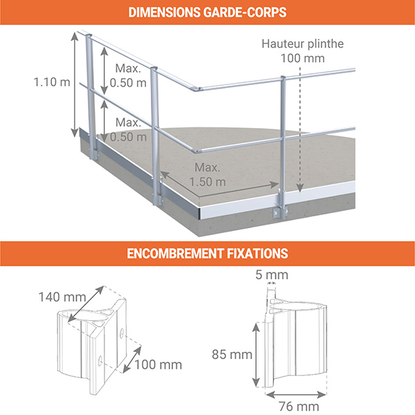 Garde-corps aluminium Droit - Fixé en applique + Main courante - sous ...