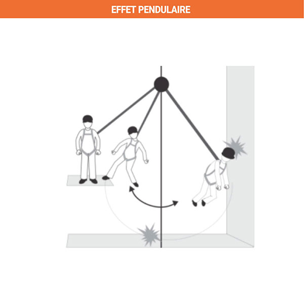 Antichute à rappel automatique avec câble en acier galvanisé