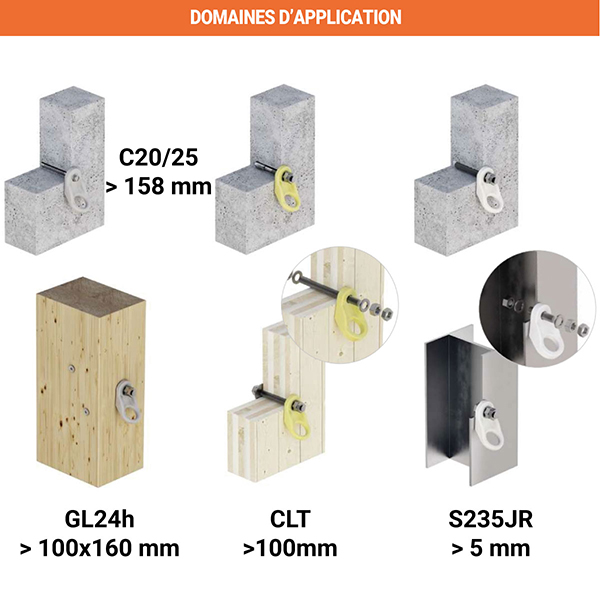Point d'ancrage pour travaux en hauteur et suspension