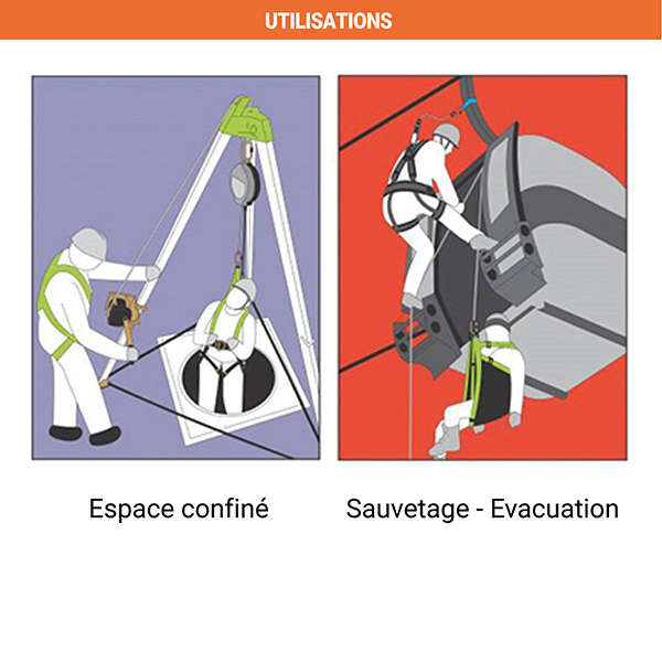 Antichute à rappel automatique Atex câble acier galvanisé