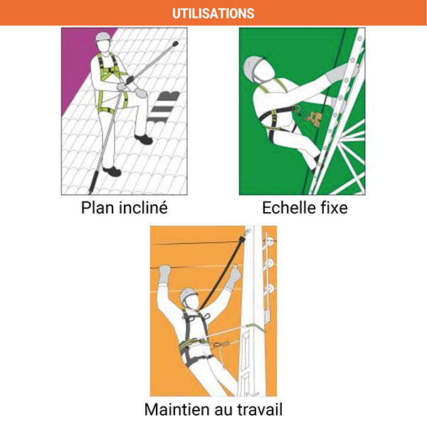 Antichute à rappel automatique étanche IP 68