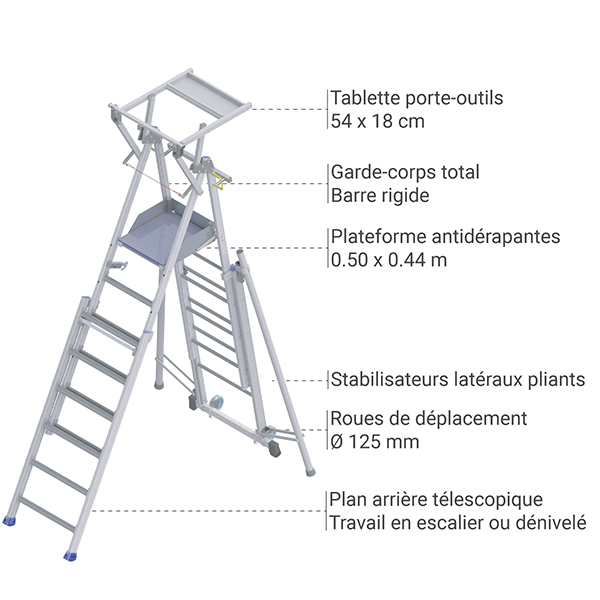 PIRL - Plateforme individuelle roulante légère