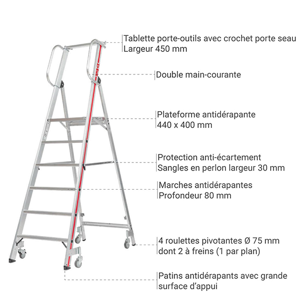 Escabeau avec double rampe d'accès pour une montée sûre
