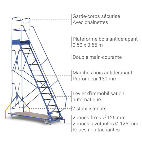 Escabeau roulant ultra sécurisé pour les interventions en hauteur