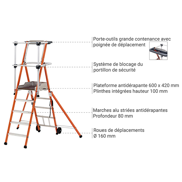 PIRL Isolant - Plateforme Individuelle Roulante Légère Isolante