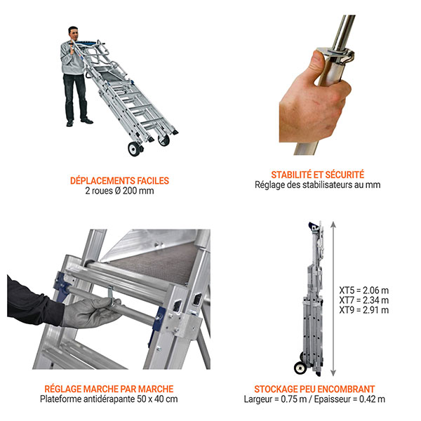 Escabeau PIRL télescopique: plateforme individuelle roulante légère