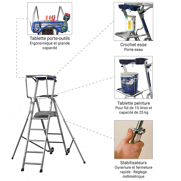 PIRL Aluminium conçu pour les salles blanches, chimie, agroalimentaire