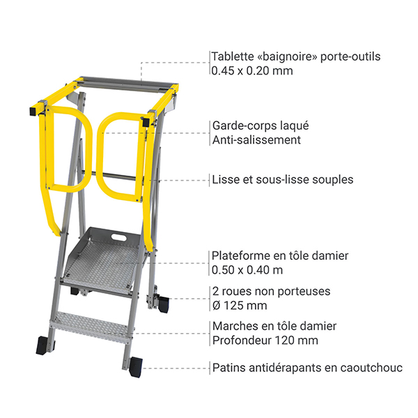 PIRL pliant en aluminium spécial passages étroits