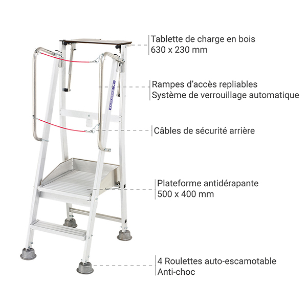 Escabeau Tout Aluminium spécialement conçu pour les environnements ou ...