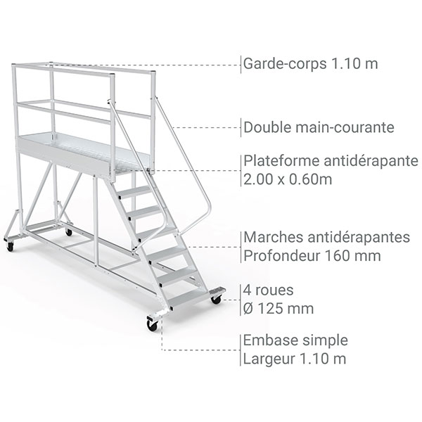 Achetez cet escalier roulant pour plus de sécurité en hauteur