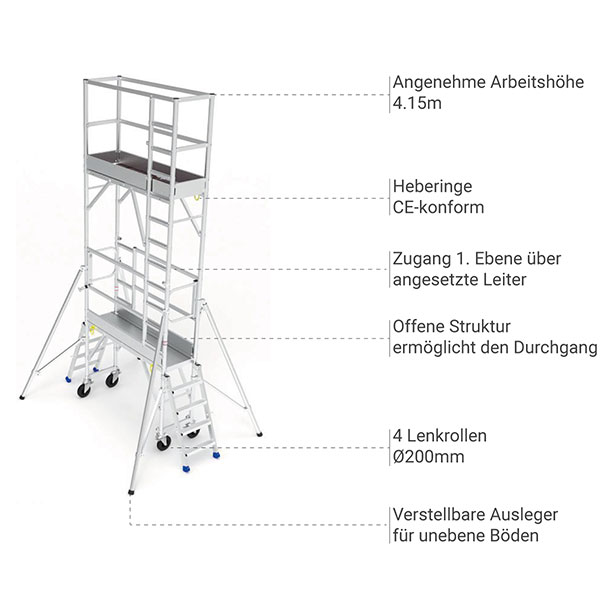 Kranbares Gerüst mit 2 Arbeitshöhen