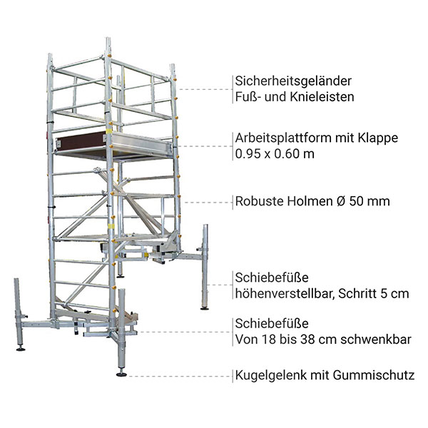 Treppengerüst auch für Wendeltreppen geeignet