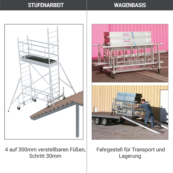 Rollgerüst aus Alu - Rollwagen Basis