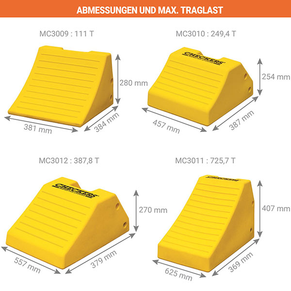 Keile zum Stabilisieren von schweren Fahrzeugen