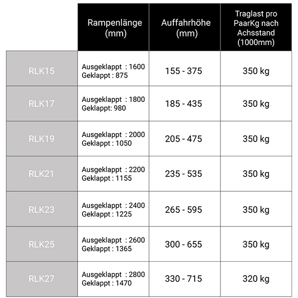 Einbaurampe für Fahrzeuge - Innenbreite 1000mm