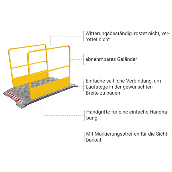 Fahr- und Laufbrücke mit oder ohne Geländer. Max. Traglast 1000kg