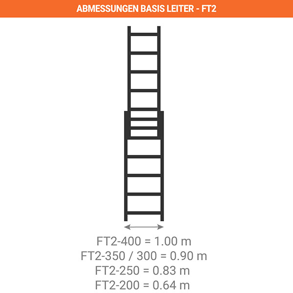 Mehrzweckleiter aus GFK und Holz Durchschlagsspannung 65.000 V
