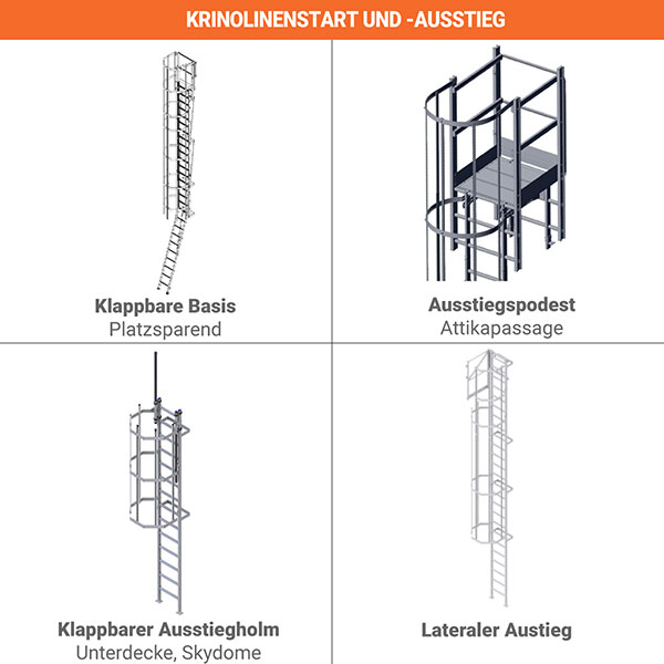 Ortfestleiter mit seitlichem Ausgang
