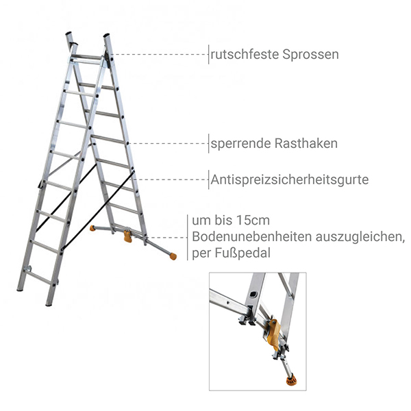 Umbaubare Leiter mit 2 Ebenen und Niveauausgleich