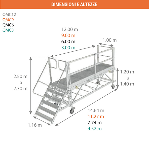 Piattaforma di accesso modulare per camion ad altezza regolabile