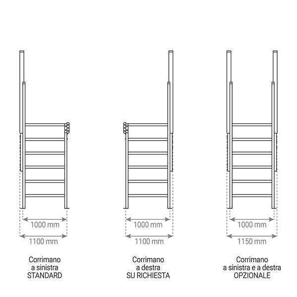 Piattaforma di accesso in alluminio di tutte le altezze