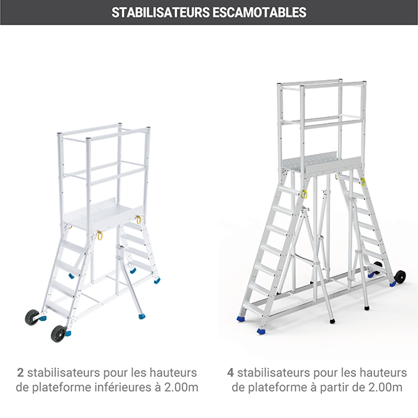 Plateforme mobile aluminium pour le btp ou les industries