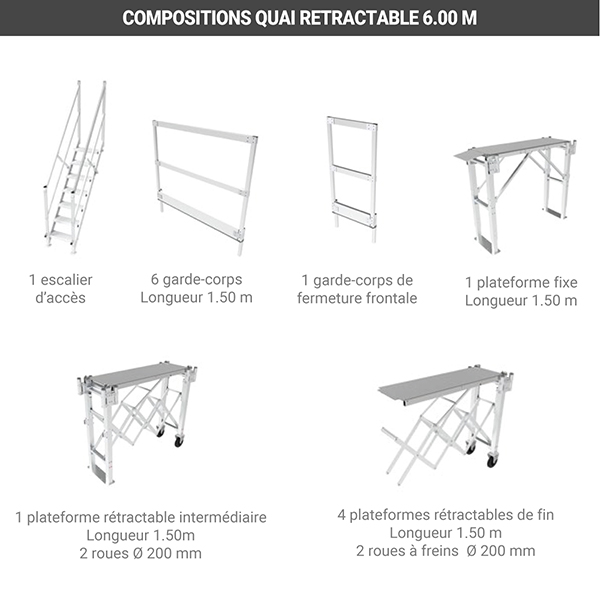 Plateforme modulaire rétractable pour accès camion