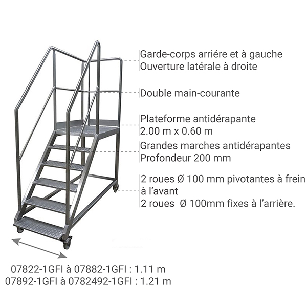Plateforme inox d'une longueur de 2.00m pour vos accès en hauteur