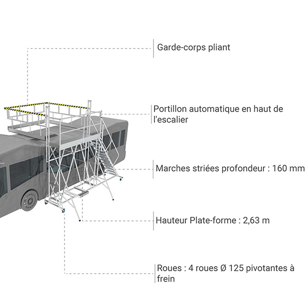 Plateforme maintenance toiture camion