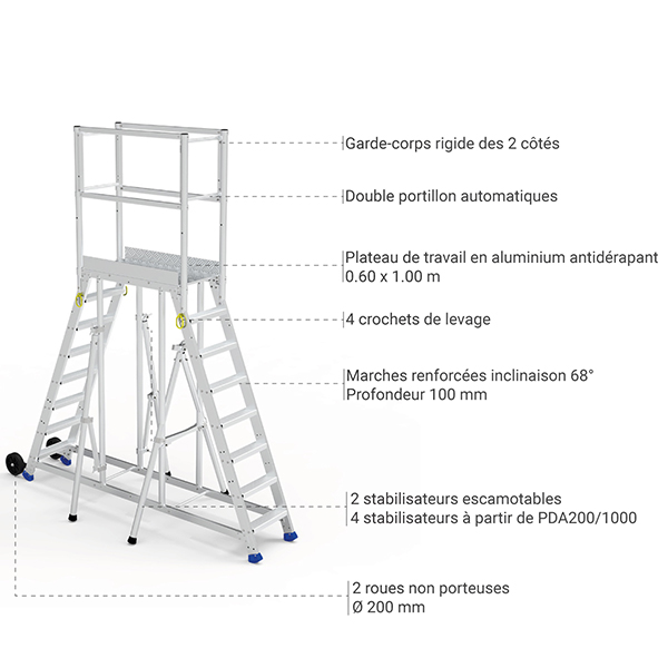 Plateforme mobile aluminium pour le btp ou les industries