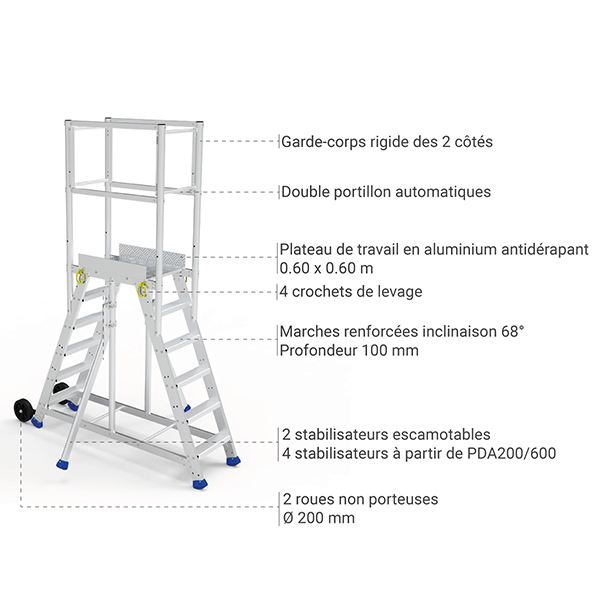 Plateforme mobile aluminium équipée de portillons automatiques