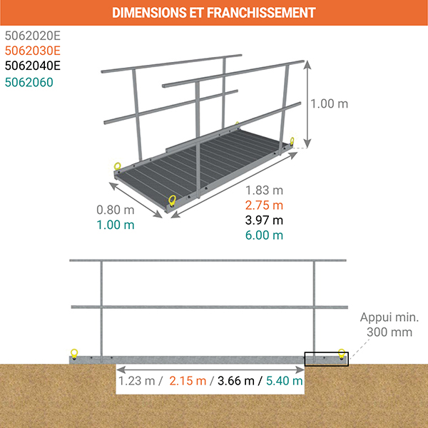 Plateforme de franchissement pour chantier