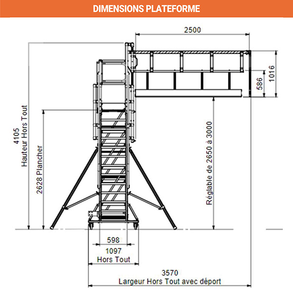 Plateforme maintenance toiture camion