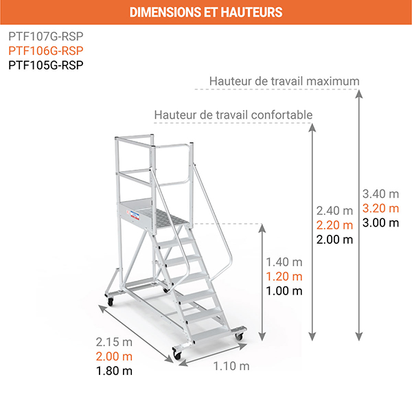 Plateforme roulante avec garde-corps ouvert à droite