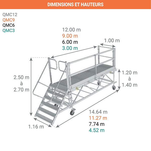 Plateforme modulaire d'accès camion avec hauteur réglable