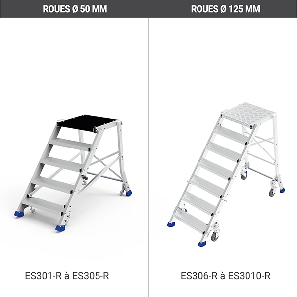 Plateforme roulante aluminium avec 4 roues escamotables.
