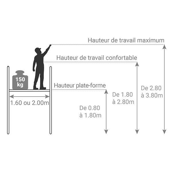 Plateforme roulante en alu pour grande surface de travail