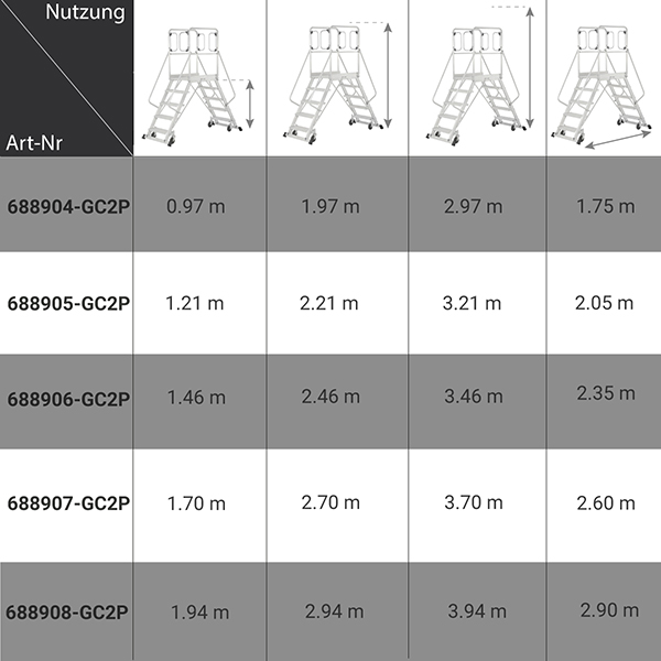 Rollplattform mit Rampen und 2 Saloontüren
