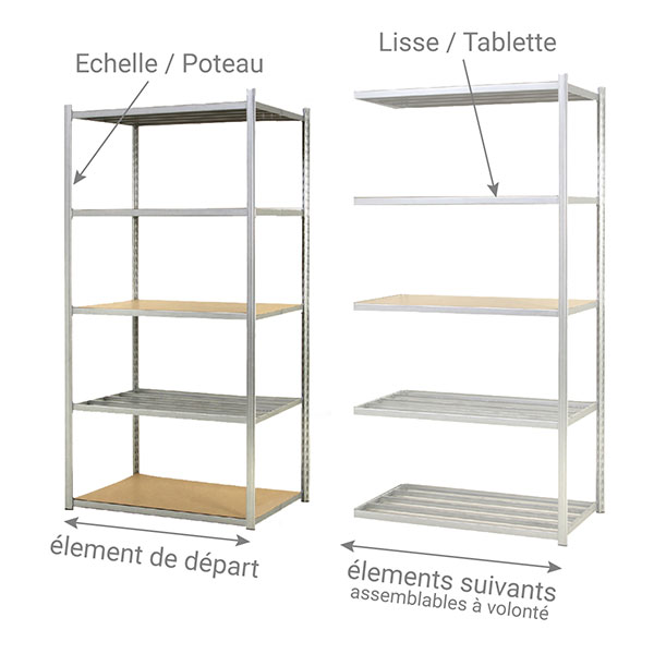 Rayonnage d'atelier tubulaire : Hauteur 2000mm - Longueur 1000mm
